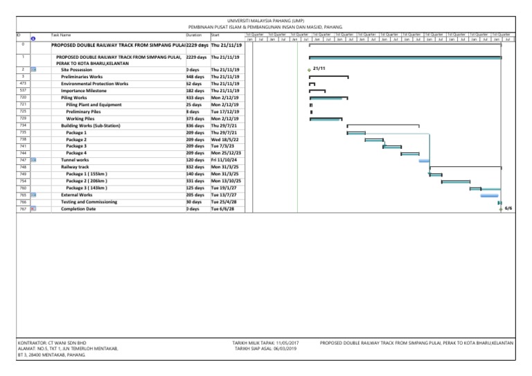 Sample of Work Programme | PDF