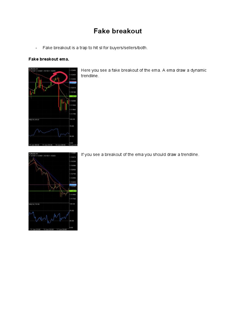 Fake Breakout: - Fake Breakout Is A Trap To Hit SL For Buyers/sellers ...