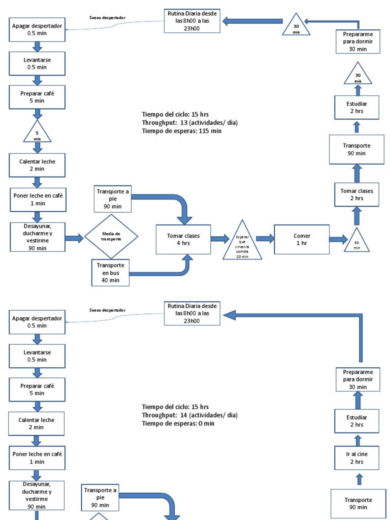Value Stream Mapping | PDF | Bebida | Bebidas no alcohólicas