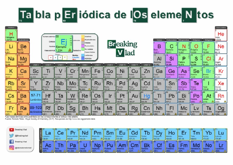 Tabla Periodica Bob Pdf | Tabla Periodica