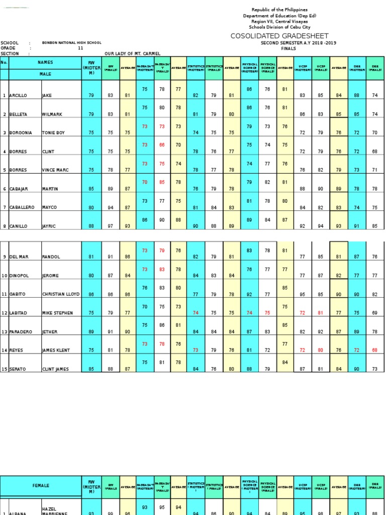Form Xiv. New2 | PDF | Education Policy | Philippines