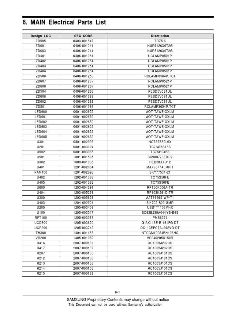 MAIN Electrical Parts List: Design LOC Sec Code Discription | PDF | Airship