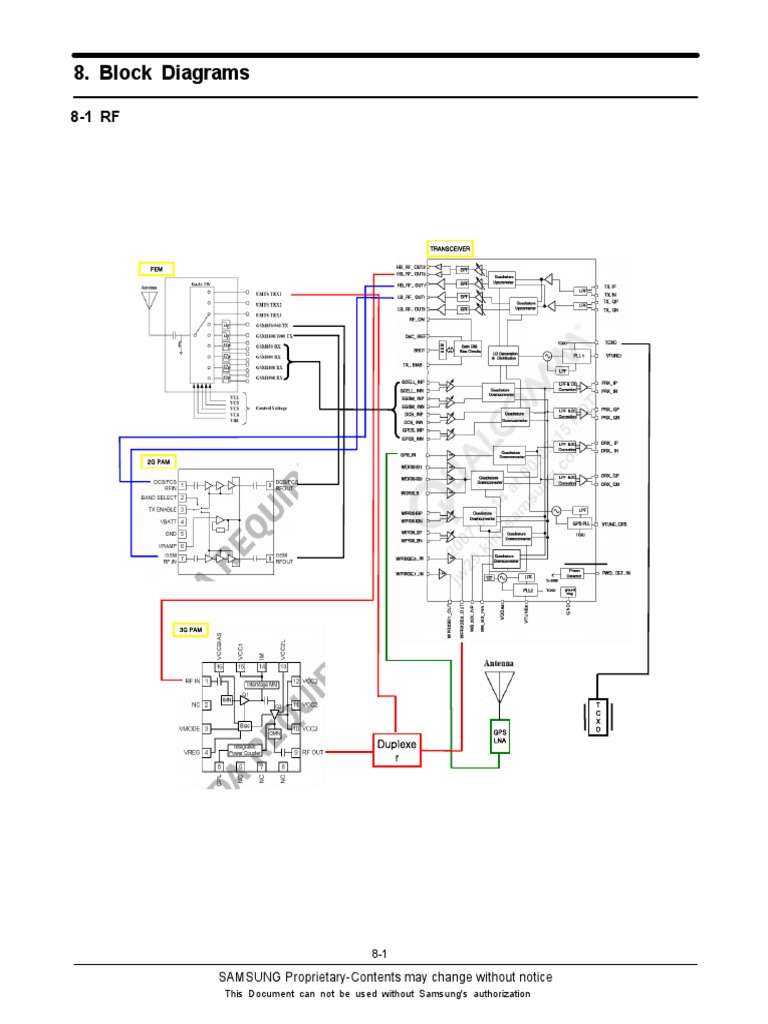 Block Diagrams: SAMSUNG Proprietary-Contents May Change Without Notice ...
