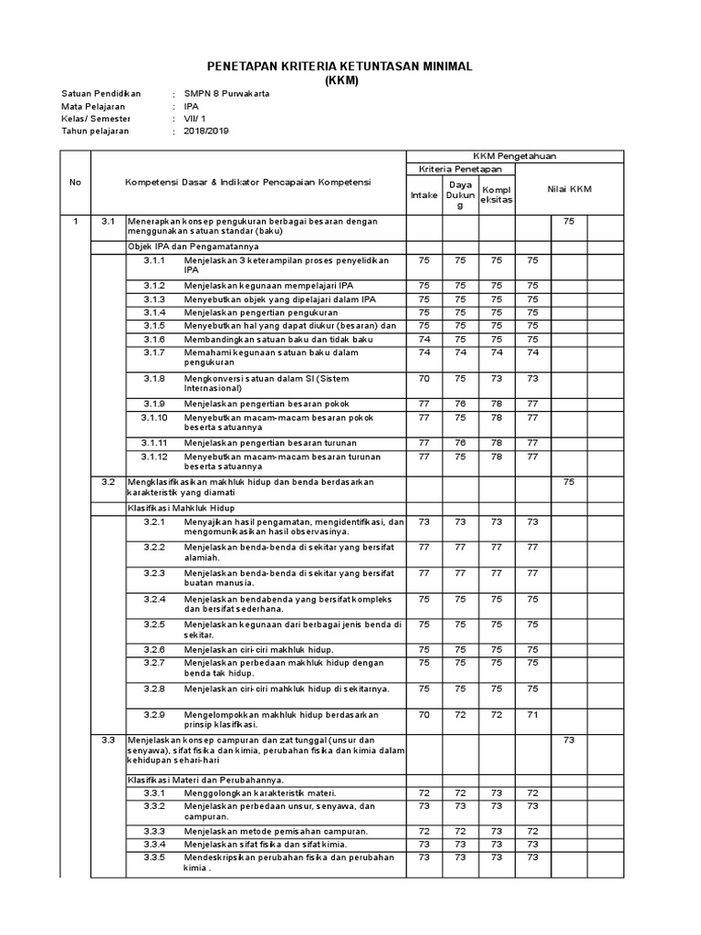 KKM Ipa Kelas 7 Ok | PDF