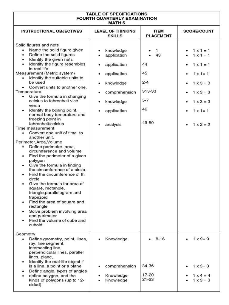 Table of Specifications Fourth Quarterly Examination Math 5 | PDF ...