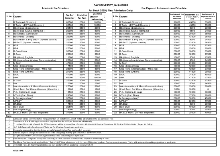 Academic Fee Structure | PDF | Bachelor Of Science | Titles