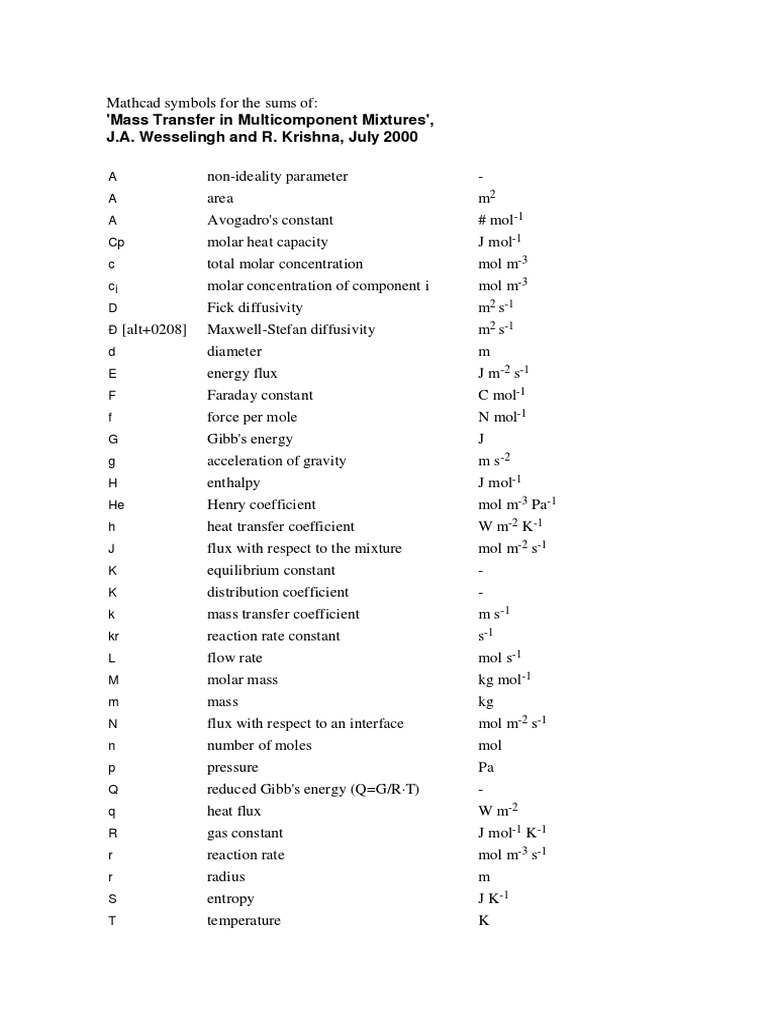 Mathcad - 00 0 Symbols | PDF | Mole (Unit) | Reaction Rate