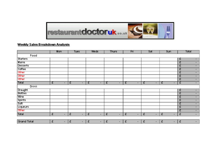 Weekly Sales Breakdown | PDF | Alcoholic Drinks | Food And Drink