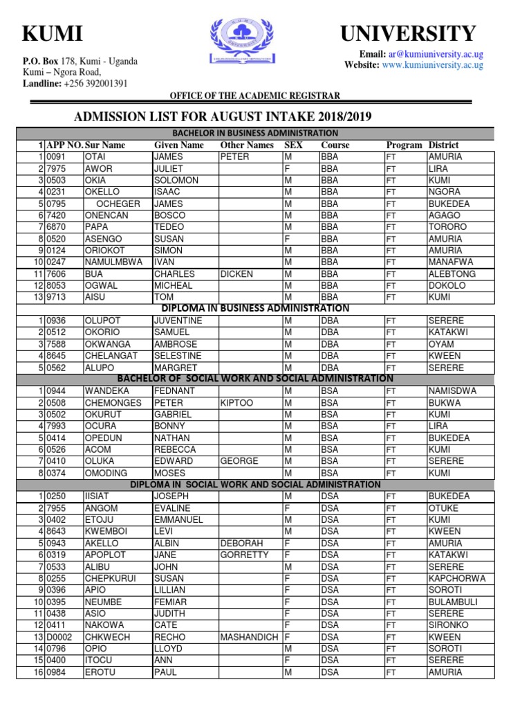 2018 2019 Admissions List | Download Free PDF | Vocational Education ...