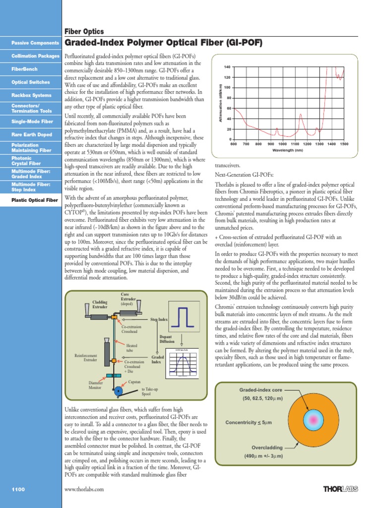 Graded-Index Polymer Optical Fiber (GI-POF) | PDF | Optical Fiber ...