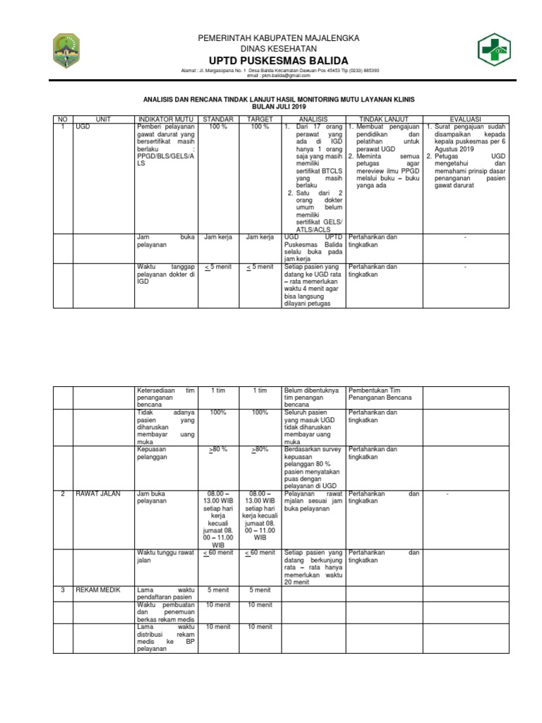 9.1.1.4 Juli Bukti Analisis Dan RTL Mutu Klinis | PDF