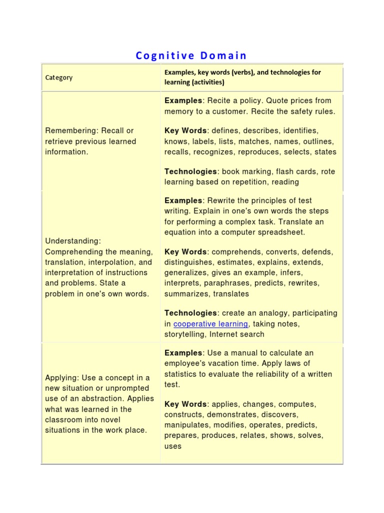 Cognitive Domain: Cooperative Learning | PDF | Metacognition | Knowledge