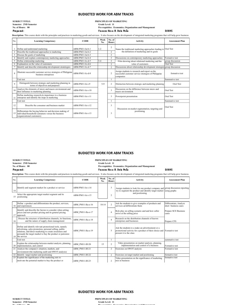Budgeted Work - Principles of Marketing 2nd Sem | PDF | Market Segmentation | Marketing