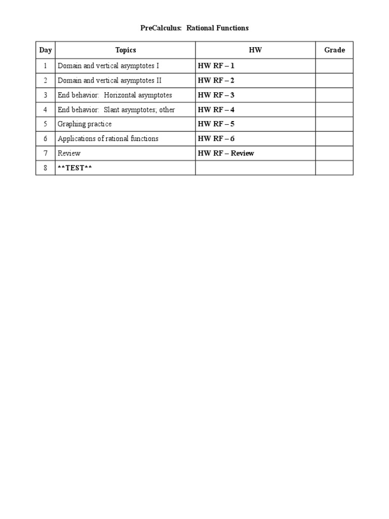 Precalculus Rational Functions Day Topics Hw Grade Hw Rf 1 Hw Rf 2