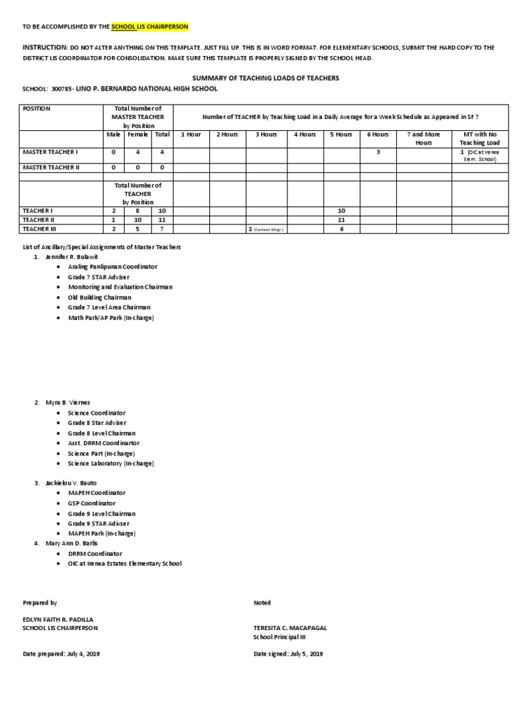 Summary of Teaching Loads of Master Teachers | PDF | Learning ...