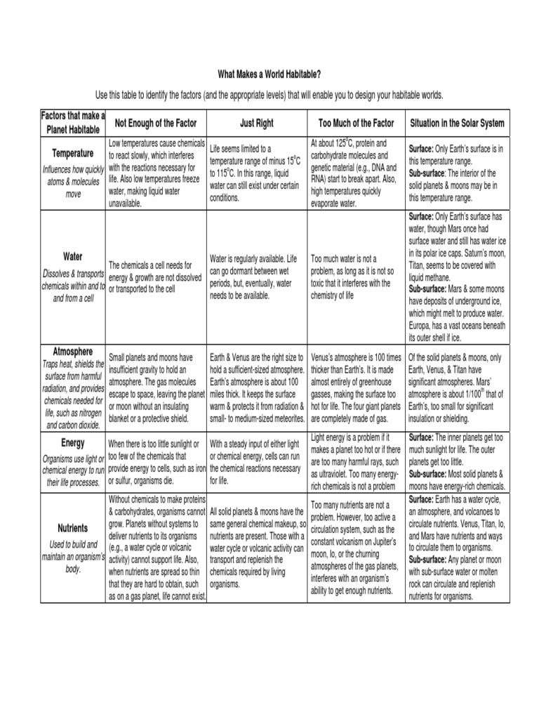 Hab Ref Table PDF | PDF | Planetary Habitability | Earth