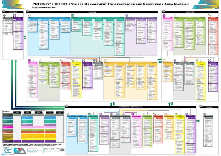 Project Management Process Groups And Knowledge Areas Mapping