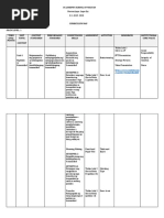 GMRC - Sample of A Detailed Lesson Plan | PDF
