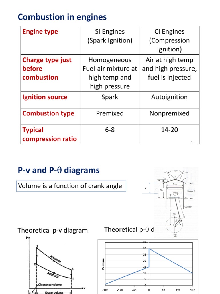 Ic Engine Part2 IITB | PDF | Combustion | Engines