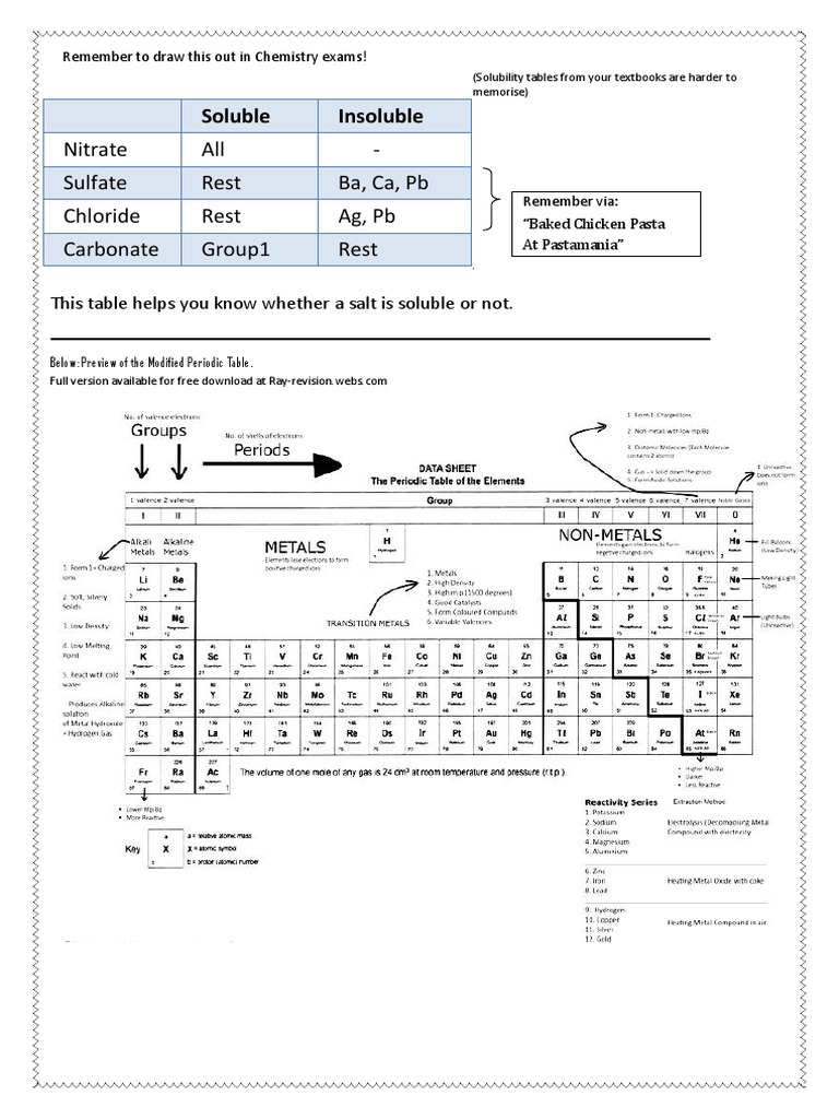 O'Level Chemistry (5070) Quick Revision | PDF | Hydroxide | Redox
