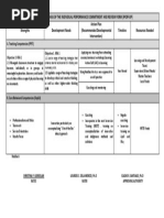 Part IV Development Plans of The IPCRF IPCRF DP | PDF | Pedagogy | Learning