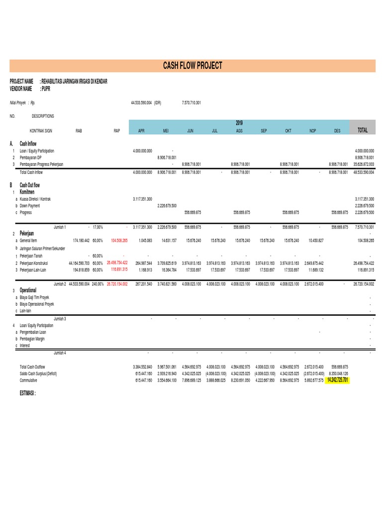 Proyeksi Cash Flow Proyek Irigasi | PDF