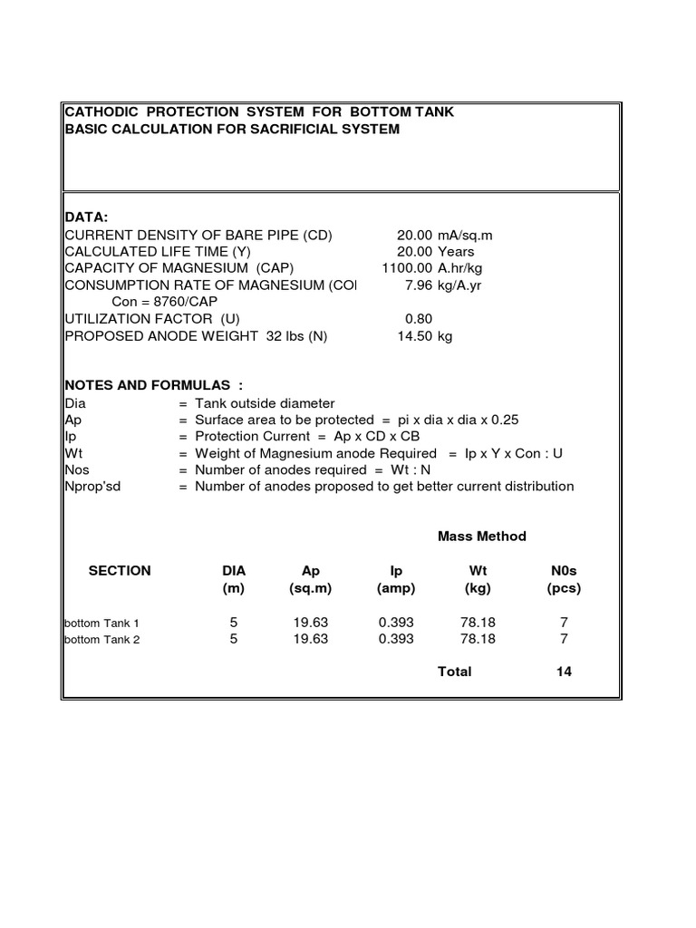 MG - Basic Calculation Cathodic Rev 01 | PDF | Anode | Magnesium