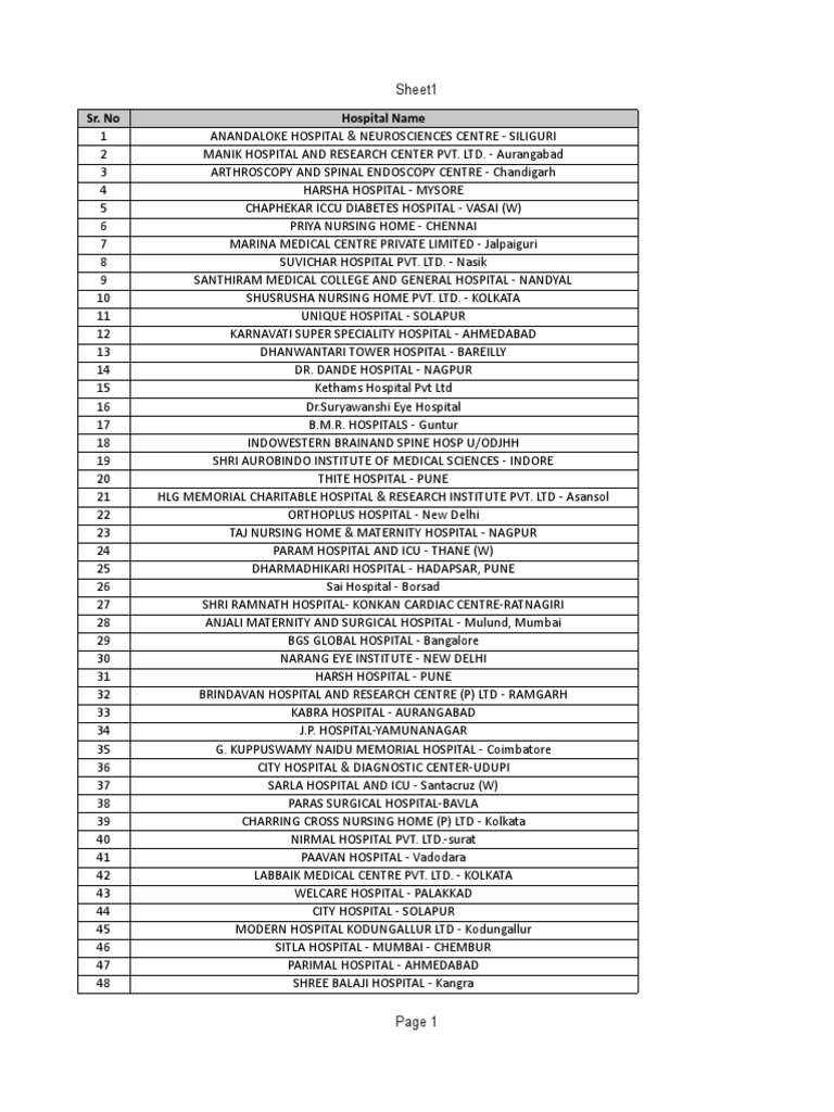 Comprehensive Hospital Directory | PDF | Hospital | Medical And Health ...