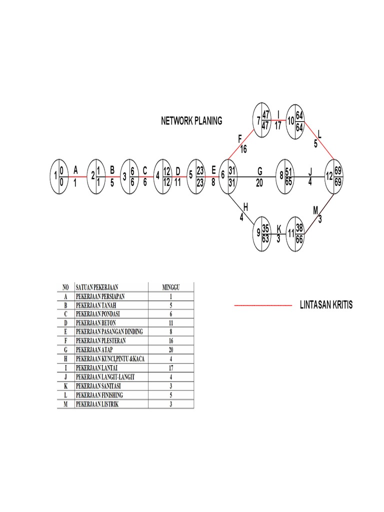 NWP Model | PDF