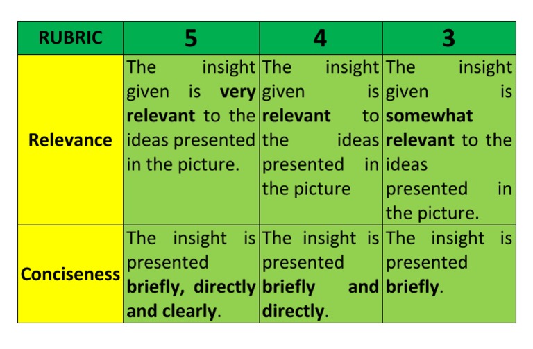 Rubric: Relevance Relevant To The Relevant Somewhat Relevant To The | PDF