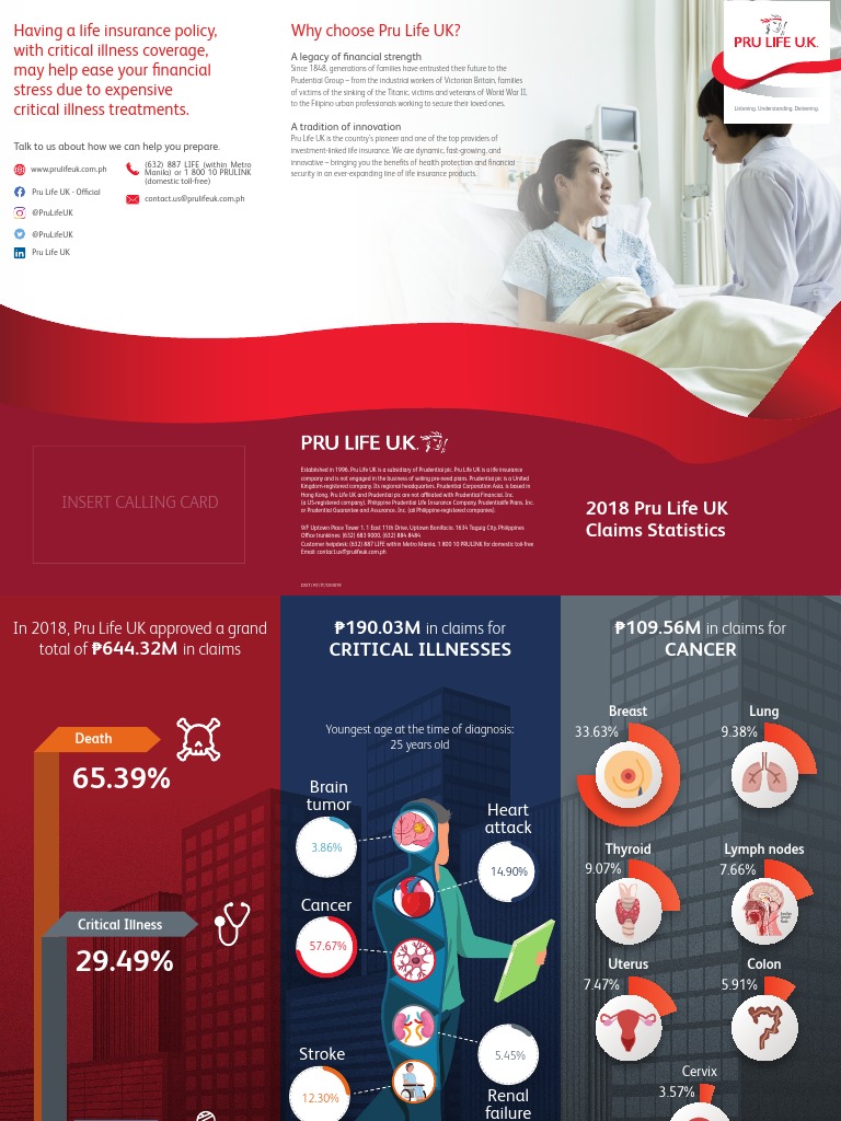 Pru Life UK 2018 Claims Statistics: Breakdown of ₱644.32 Million in ...