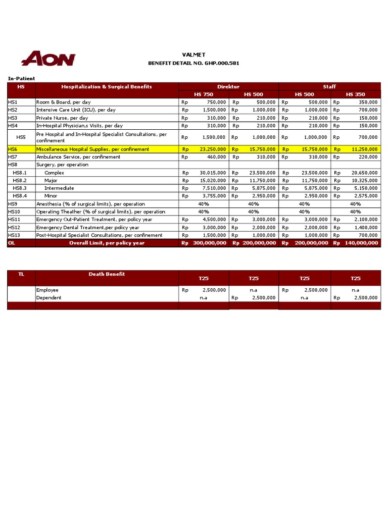 Aviva Insurance - Benefit | PDF | Healthcare | Surgery