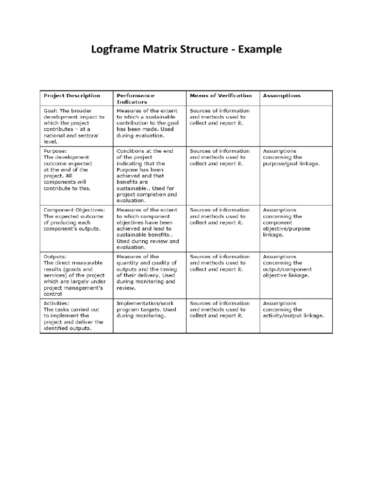 05-Logframe Matrix Structure