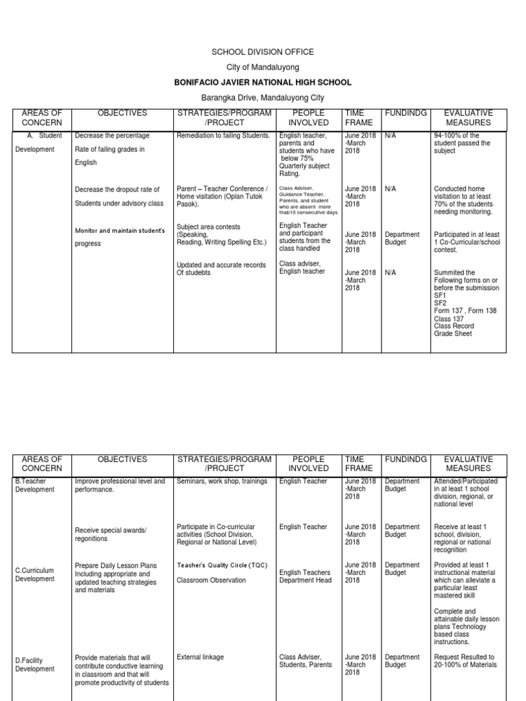 Action Plan | PDF | Teaching | Teachers