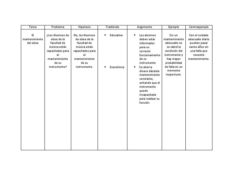 Bitacora OP (Ejemplo) | PDF
