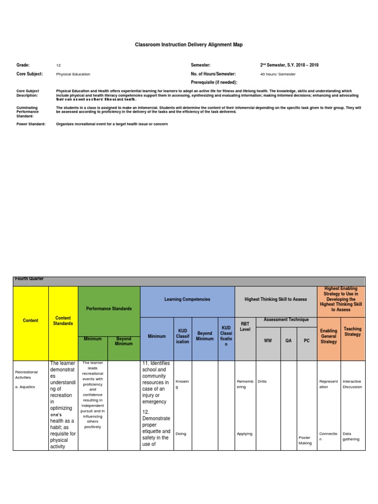 Cidam | PDF | Physical Education | Learning