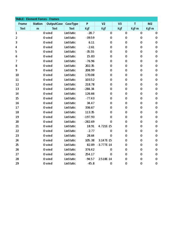 Frame Element Forces Table | PDF
