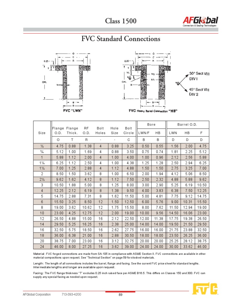 SRN Nozzle Dimensions and Specifications | PDF | Mechanical Engineering