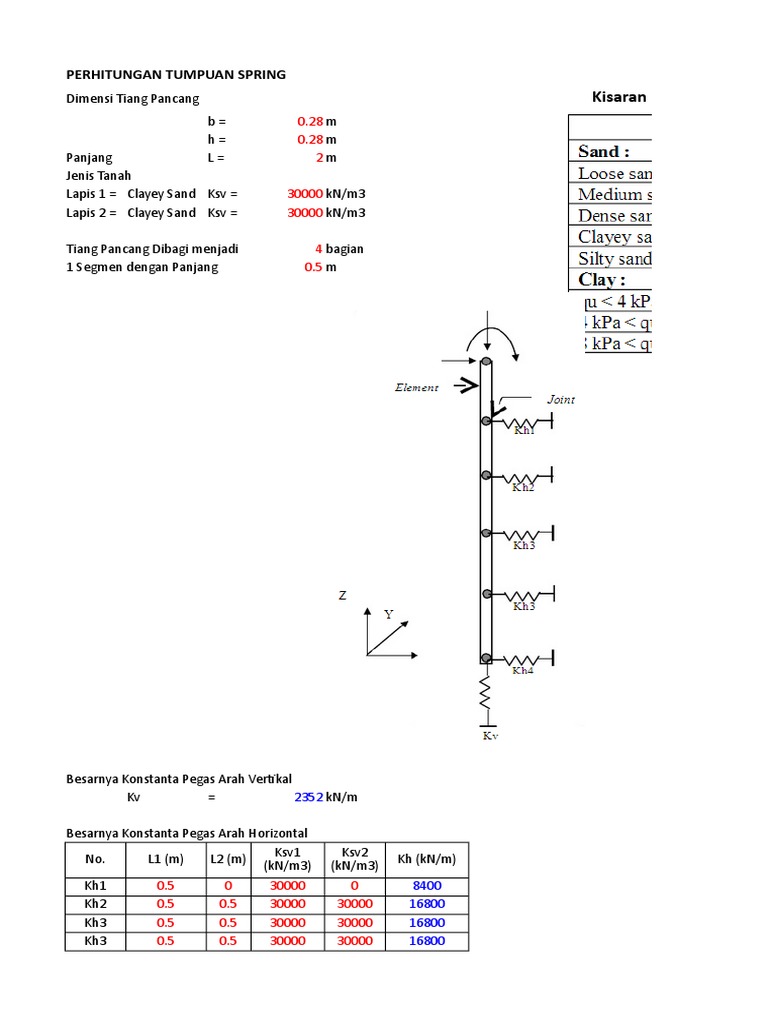 Perhitungan Spring | PDF | Soil Mechanics | Units Of Measurement