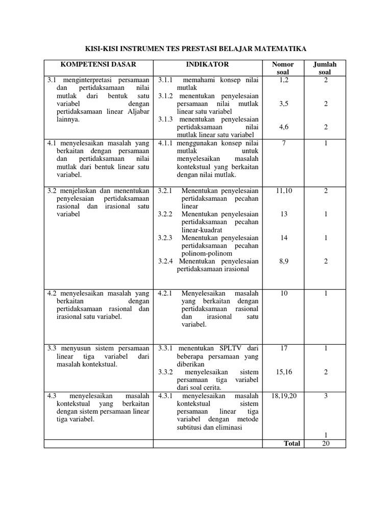 KISI Kisi Instrumen Tes | PDF | Metode & Bahan Ajar
