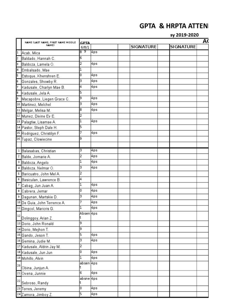 Attendance Gpta & Hrpta | PDF