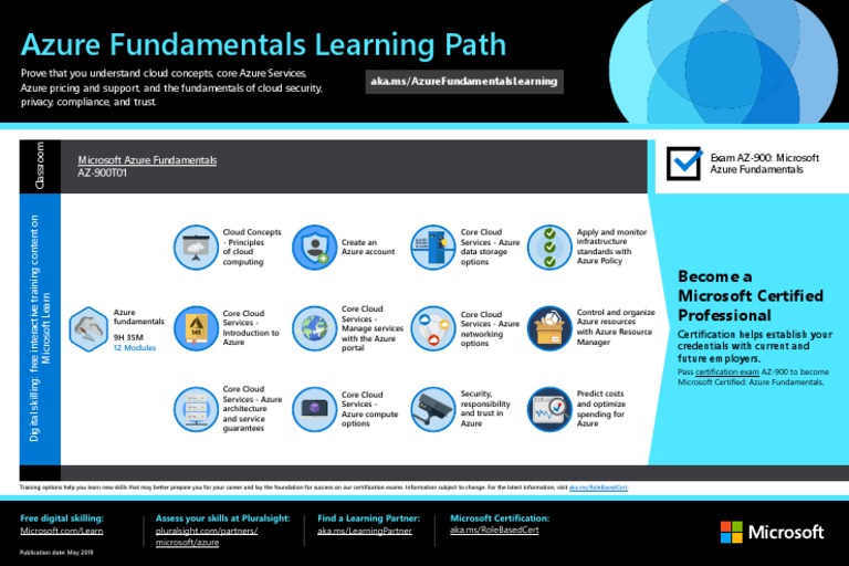Azure Fundamentals Path (May 2019) | PDF | Microsoft Azure | Cloud ...