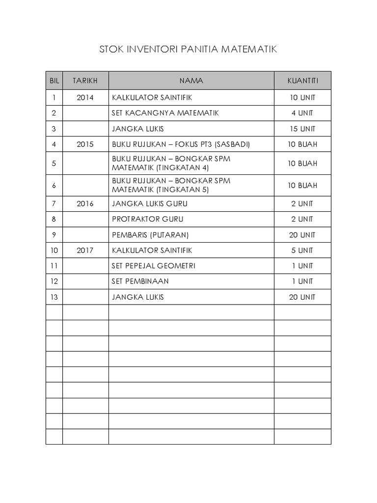 Stok Inventori Panitia Matematik | PDF