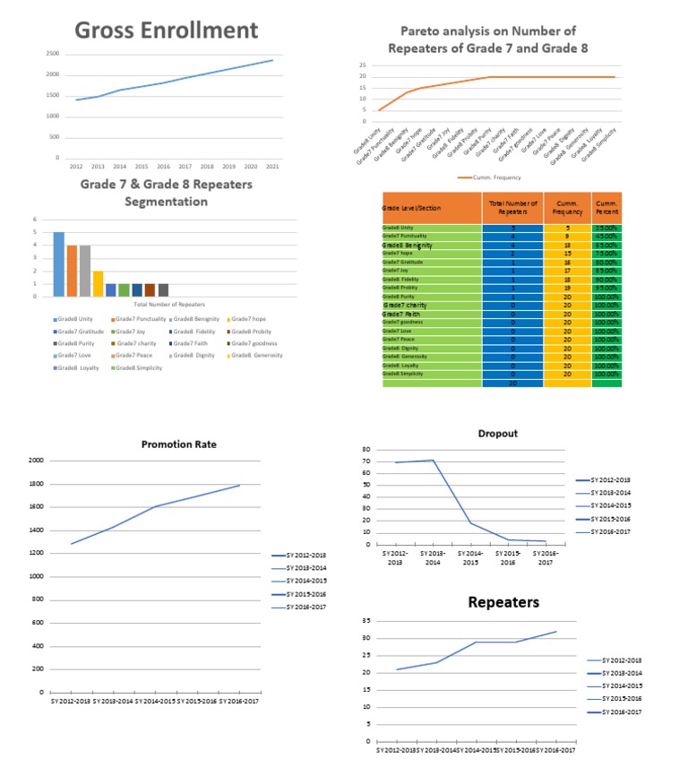 Analysis of Grade Repetition Rates and Promotion Trends Among Students ...