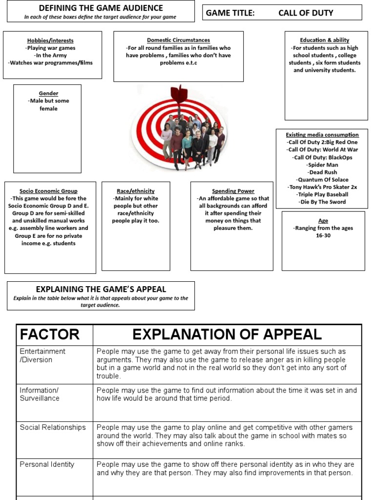 Target Audience Analysis for Call of Duty | PDF | Target Audience