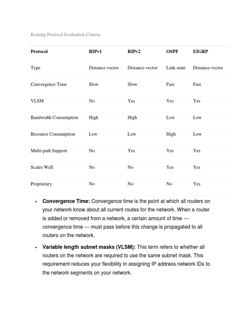 Protocol Ripv1 Ripv2 Ospf Eigrp: Routing Protocol Evaluation Criteria | PDF | Routing | Network ...