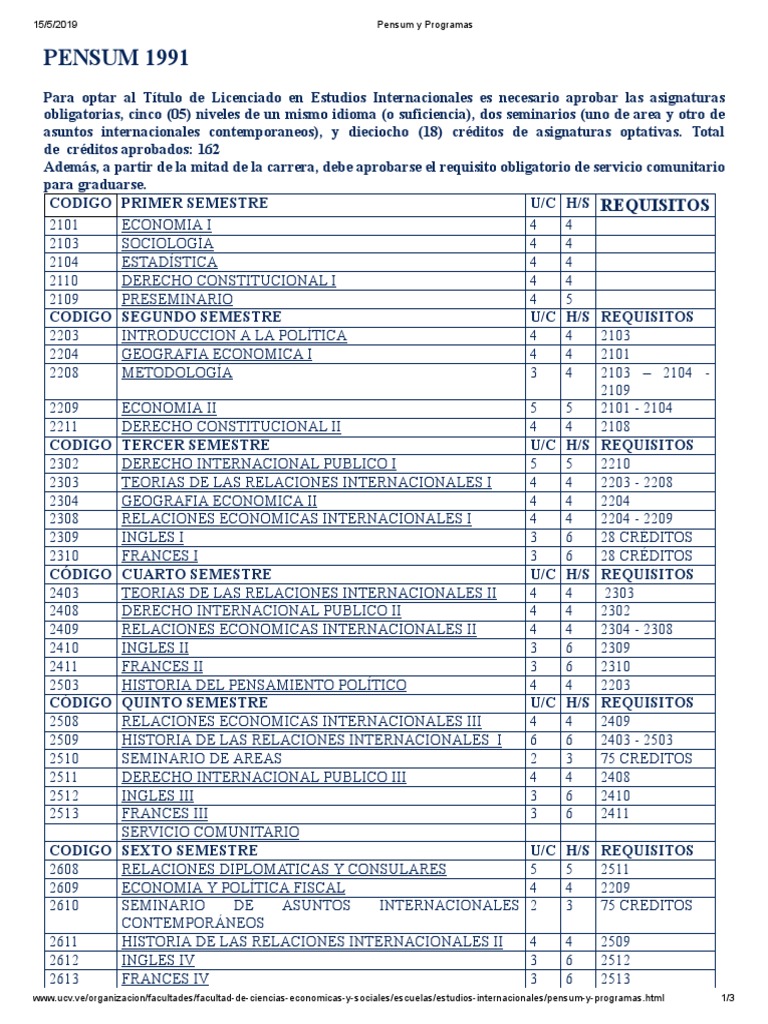 Pensum y Programas | PDF | Virtud | Información del gobierno