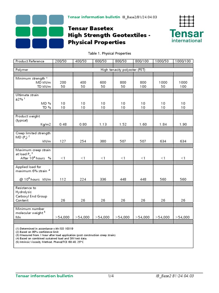 Tensar Basetex Technical Info (April 2003) | PDF | Fracture | Creep ...