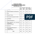 NCC Common Subjects Syllabus Overview | PDF | Navies | Military