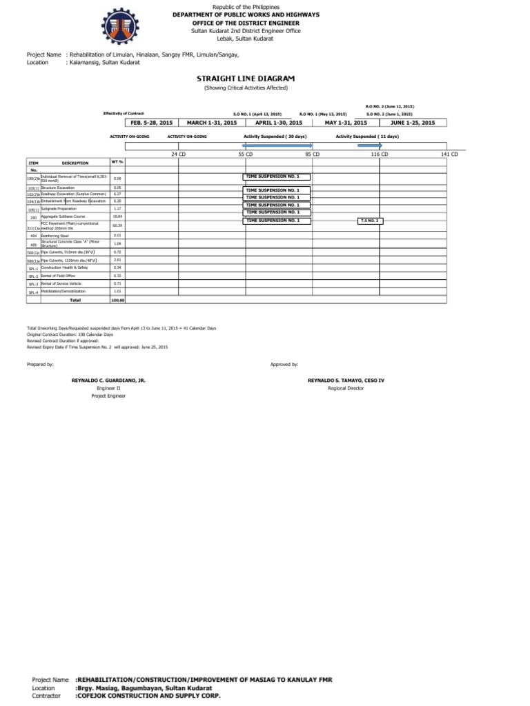 Straight Line Diagram Sumilil-Old Seguya | PDF | Infrastructure ...